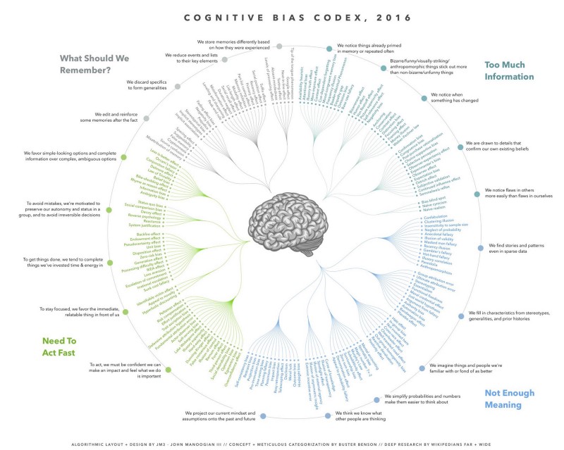 Class Bias in How The UK Government Applies Cognitive Bias Mitigation ...
